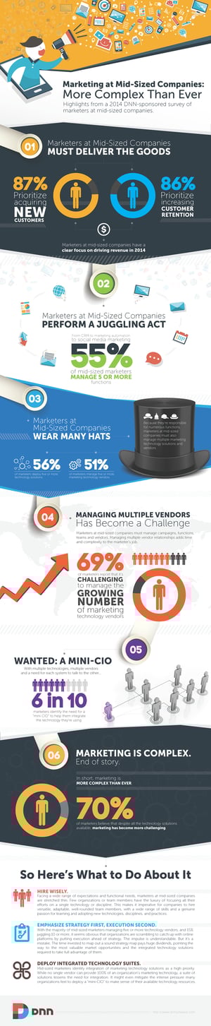 Marketers are Drowning in Tech & Tasks [Infographic]