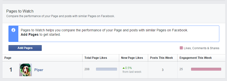 10 Facebook Business Page Features You Should Be Using