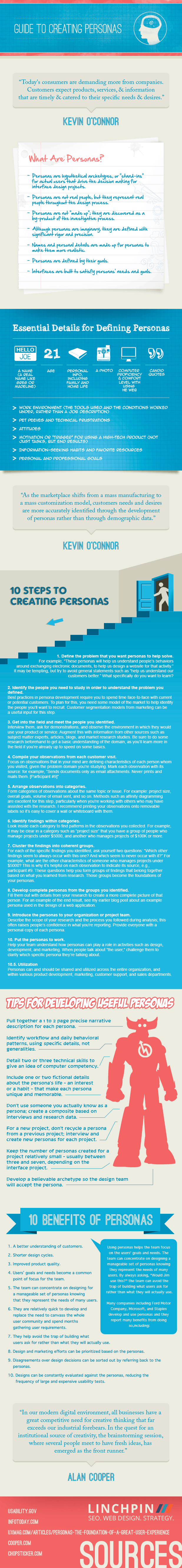 Quick Guide to User Persona Development