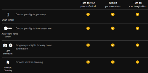 How Home Automation is Changing the Way We Live