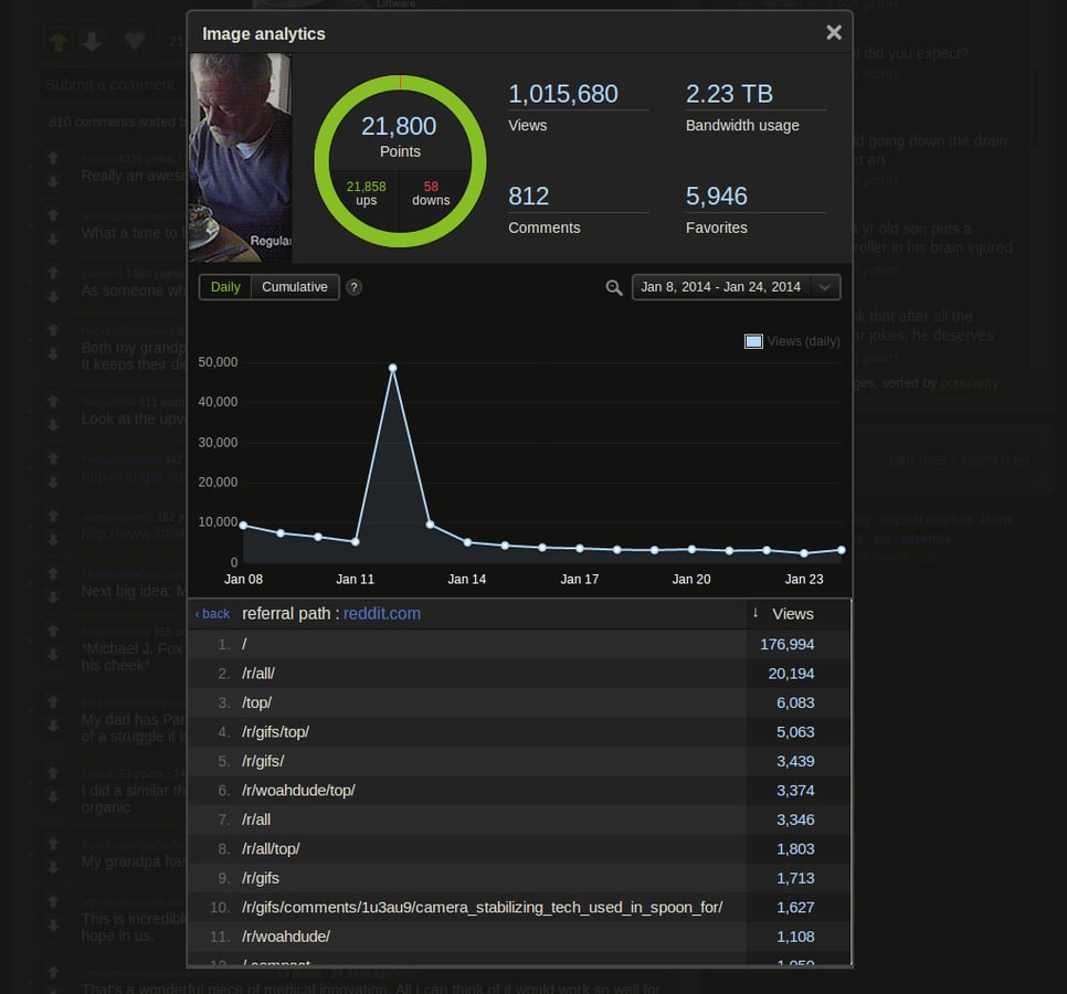 Imgur Cracks the Viral Image Code - social-media-mavens social-media ...