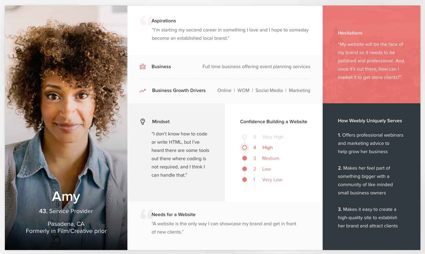 Sample Personas to Optimize, Segment & Test