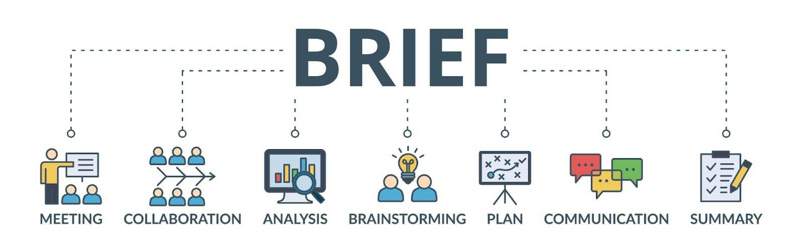How-To Guide for Writing a Website Development Project Brief