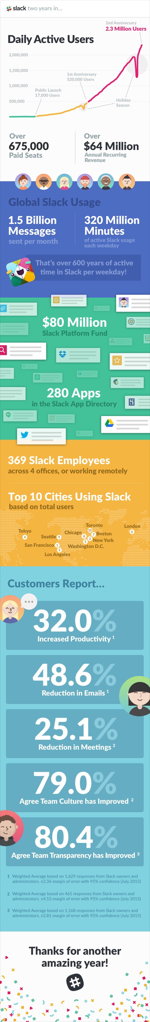 Slack on the Move [INFOGRAPHIC]