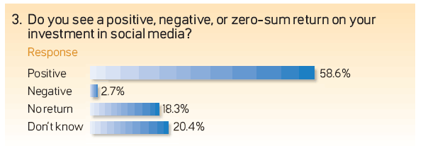 Social Media Survey (2010)