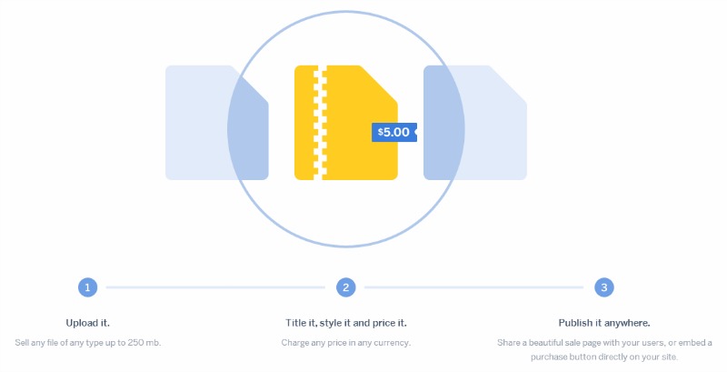 Charge for Downloads with Tinypass