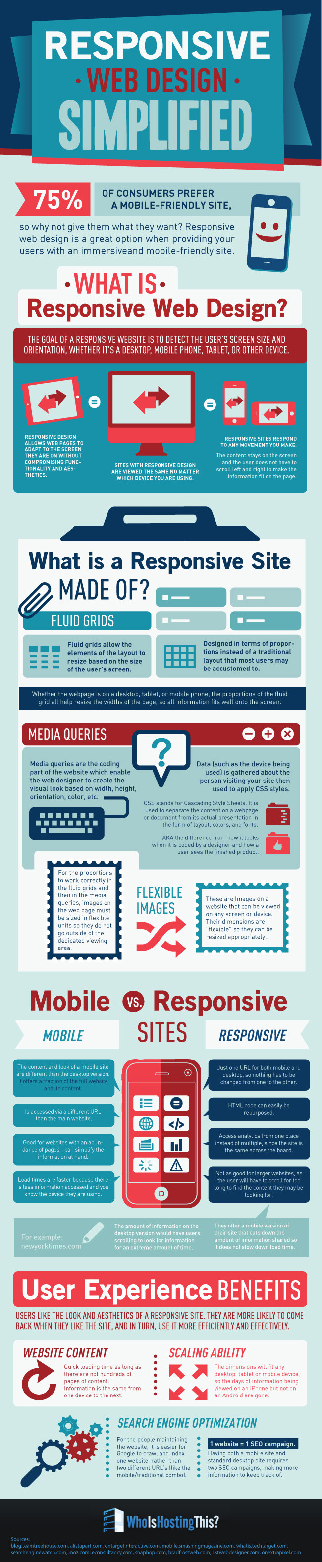 Responsive Web Design Simplified