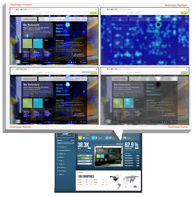 Quick List of Popular Heatmaps on the Market