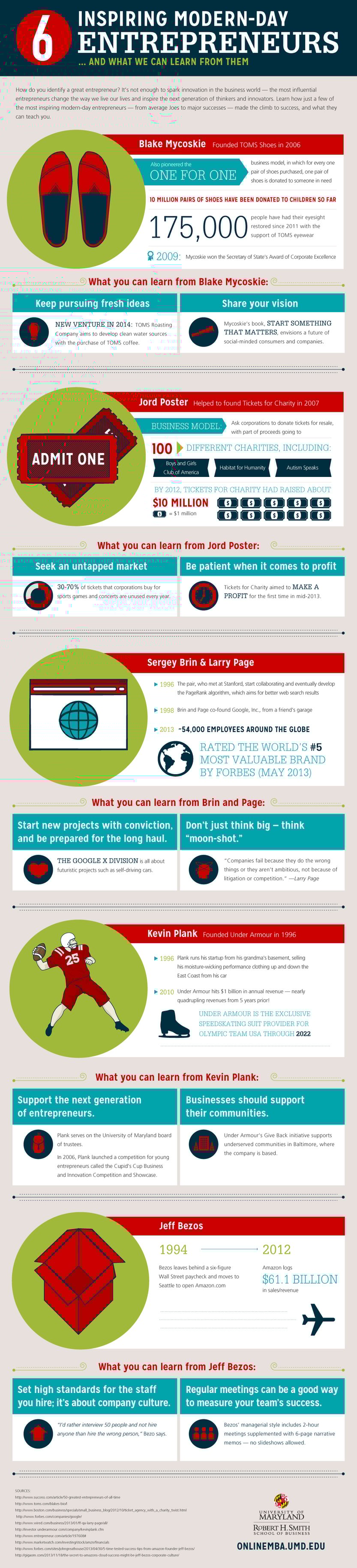 6 Inspiring Entrepreneurs