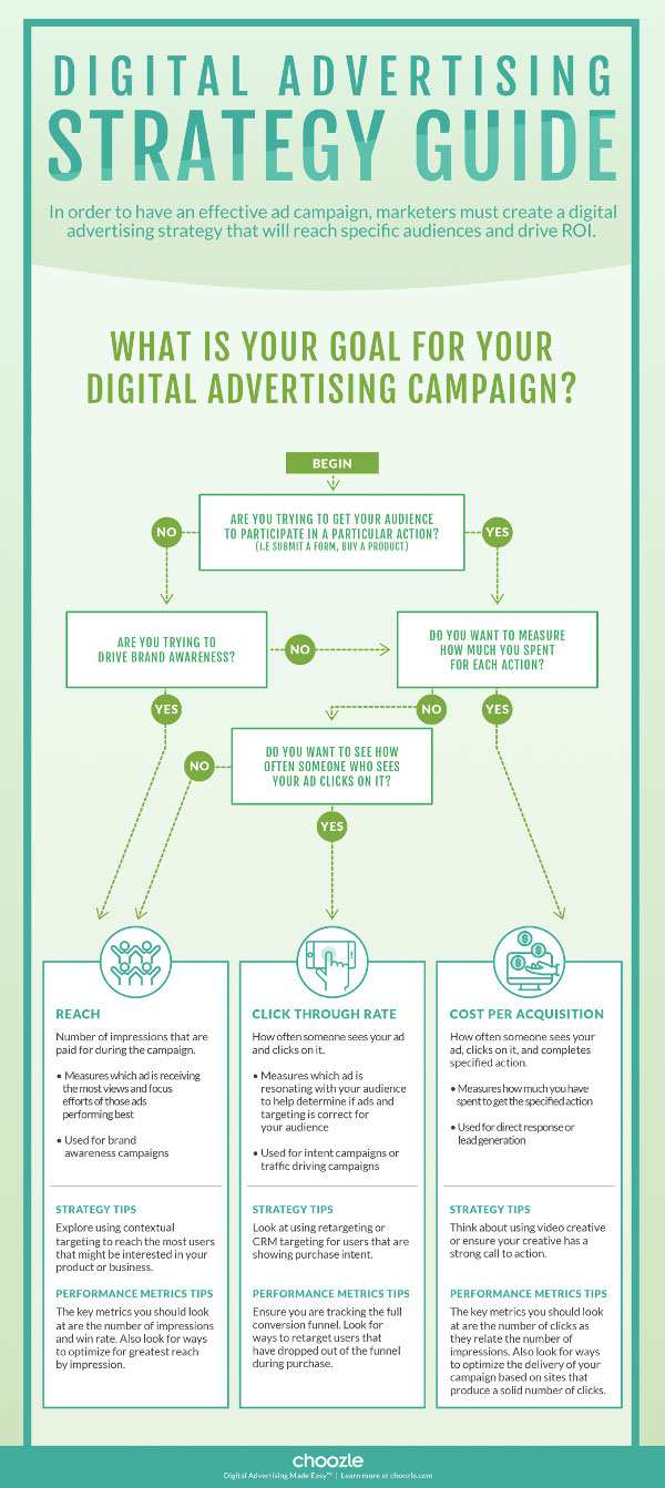 Digital Ad Strategy Guide - Website Magazine