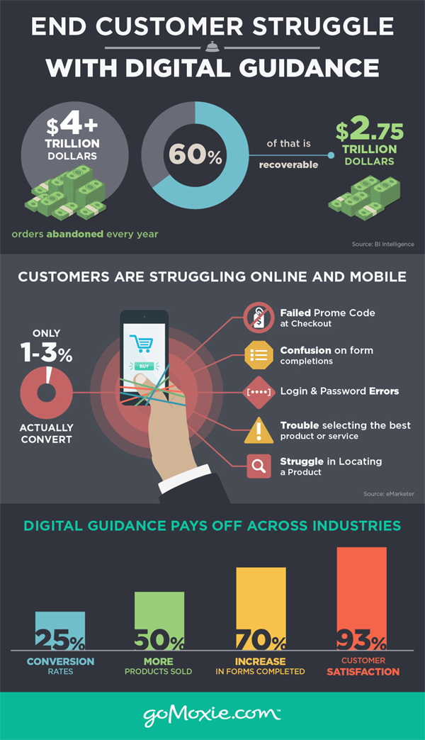 Contextual Hand-Holding for Customers - Website Magazine