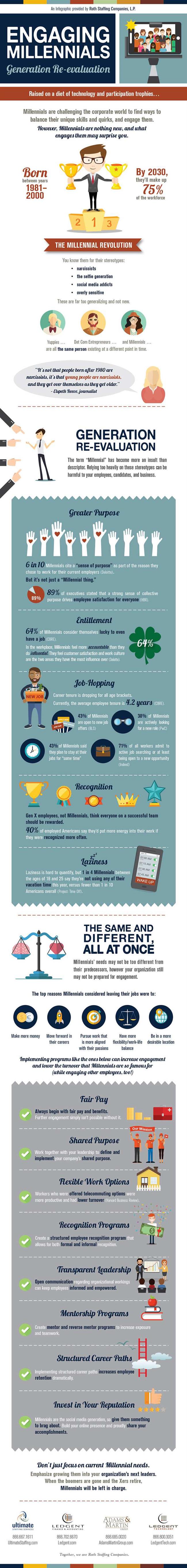 Engaging Millennials in the Workforce