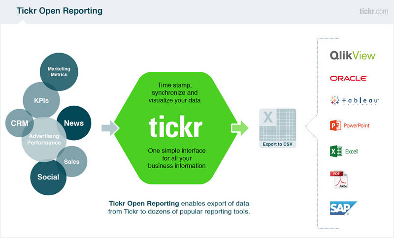 Export When Ready; Open Reporting Comes to Tickr
